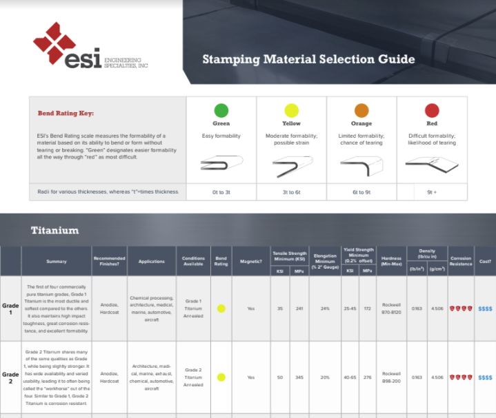 Raw Material Selection Library - ESI