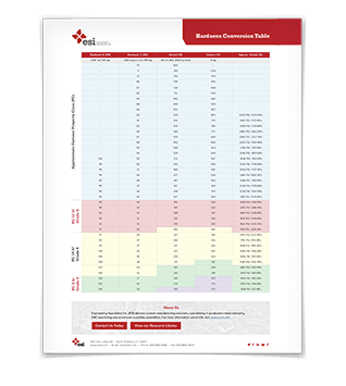 OFFER - Hardness Conversion Table